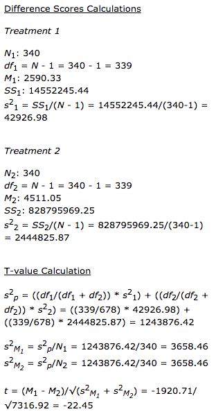 Go Syscall Vs C System Call Stack Overflow