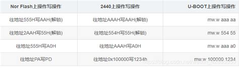 韦一之nor flash和nand flash读写（015 016课） norflash可以写吗 csdn博客