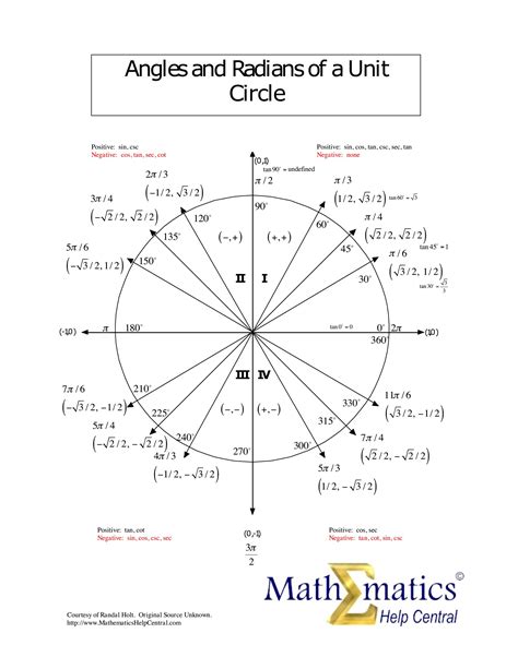 Unit Circle Chart Template Spark Premium Template Template Spark