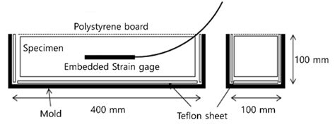 The Specimen For Conducting Shrinkage Test A Schematic And B Download Scientific Diagram