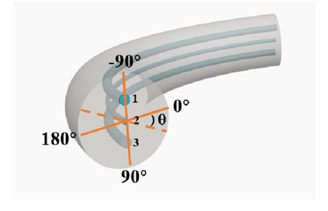 Figure 4 From Vector Bending Sensor Based On Long Period Gratings In