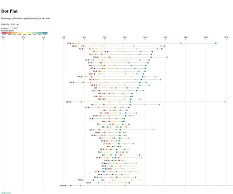 Mitra Karamloo On Linkedin Python Pandas Datascience D3js Dataanalysis Datavisualization