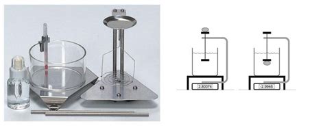 What Is The Test Method For Astm D 792 By Maeon Medium