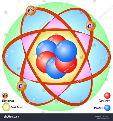 Atom Consists Nucleus Protons Neutrons Electrons Stock Vector Royalty Free 2591127823