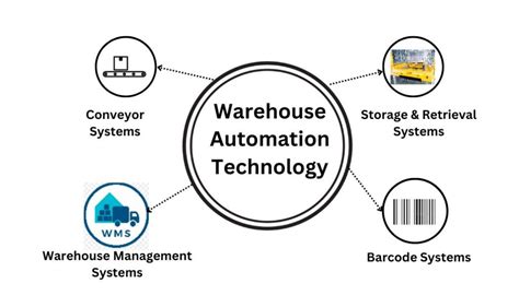 Wms Technology Laceup Solutions