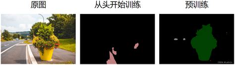 Fcn代码及效果展示fcn官方代码 Csdn博客