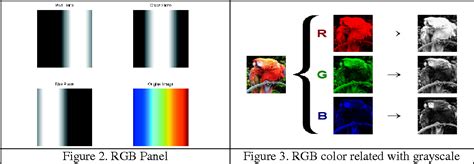 Figure 2 From Feature Extraction Methods For Color Image Similarity
