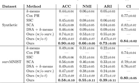 A Deep Variational Approach To Clustering Survival Data