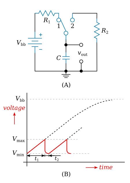 Ramp Generators Waveform Generators Basics Electronics