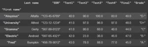 Pandas Read Table Read General Delimited File Into DataFrame AskPython