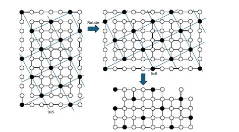 efficient domination in grid graphs combinatorial press