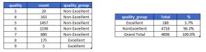 Bivariate Feature Analysis In Python Analytics Vidhya