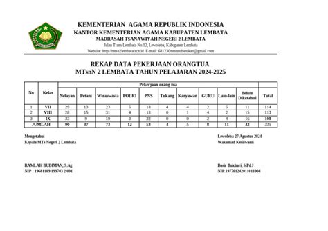 Rekap Pekerjaan Orangtua Siswa Tp 2024 2025 Pdf