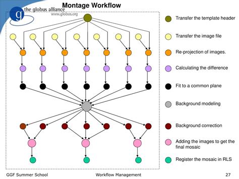 Ppt Workflow Management And Virtual Data Powerpoint Presentation Free Download Id53885