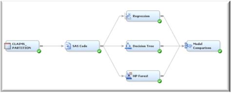 Solved Partition Question Sas Support Communities