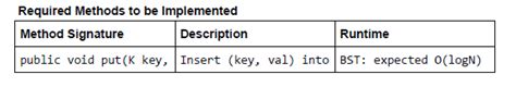 solved in treemethods java implement the functions listed