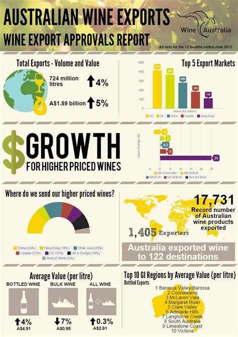 Wine Export Approval Report MRBTA