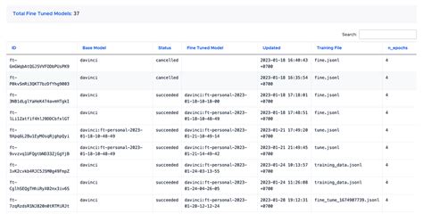 Openai Api Bug Delete Fine Tuned Model Api Openai Developer Forum
