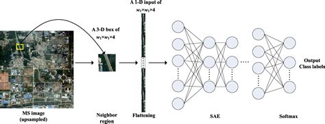 Figure 1 From Deep Multiple Instance Learning Based Spatialspectral Classification For Pan And