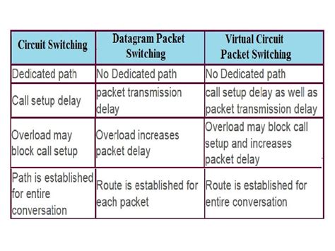 Unit2 Switching Datagram Networks Virtual Circuit Networks Structure