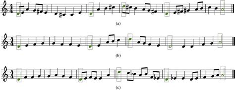 46 Examples Of Melodies Generated By Anticipation Rnn Reproduced From Download Scientific