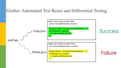 Automated Test Reuse Via Code Transplantation Ppt Download
