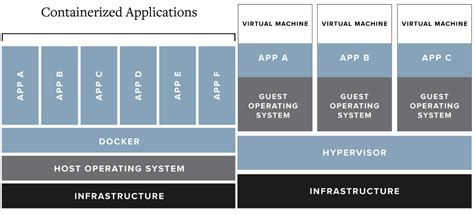 The Benefits Of Software Containerization Rightpoint
