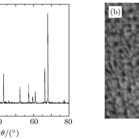 X Ray Diffraction Pattern A And Sem Photograph B Of An As Prepared Download Scientific