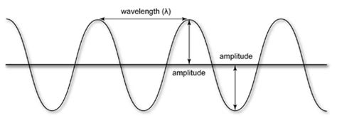 Sensing The Radio Sky