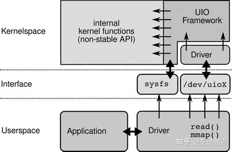 dpdk源码分析之rte eal init 一 dpdk eal csdn博客