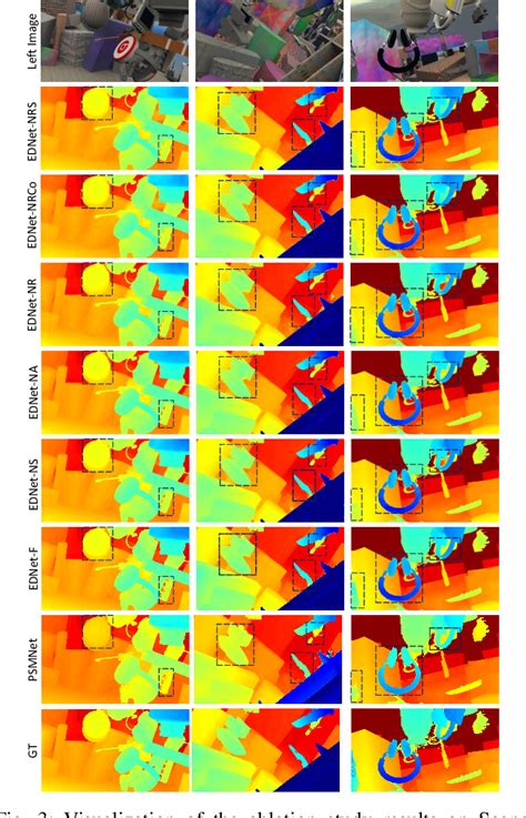 Figure 3 From Ednet Efficient Disparity Estimation With Cost Volume