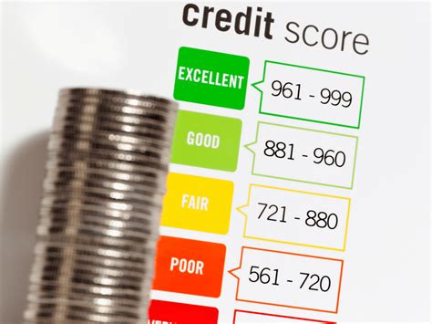 How To Check Your Bmo Credit Score Today