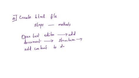 Text Create And Style A Webpage Building A Webpage Using Html And Css