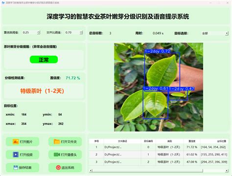 基于yolov8深度学习的茶叶嫩芽分级识别及语音提示系统pyqt5界面数据集训练代码 中猿创新 7zcode