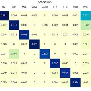 Intersection Over Union IoU And Instance Level IoU IIoU For Each Class Download