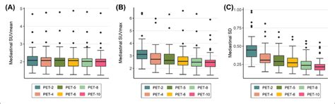 Box Plots For Comparison Of Objective Image Quality Parameters In The