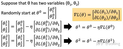 人工智能基础:梯度下降 知乎 人工智能基础:梯度下降 知乎