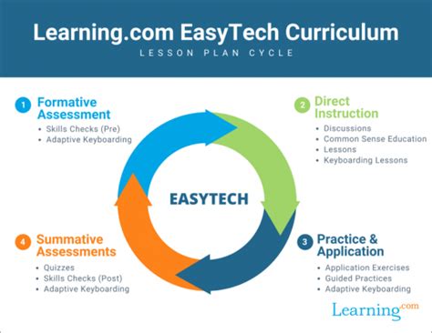 Taking A Closer Look At Easytech Curriculum Help Support And Training