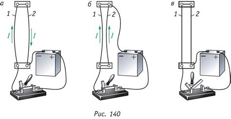§ 27 Действие магнитного поля на проводник с током Взаимодействие проводников с током
