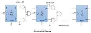 Asynchronous Counter VLSI Verify