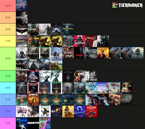 Platinum Difficulty Tier List Community Rankings Tiermaker