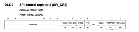 Working With Stm32 And Spi Full Duplex Mode With Dma Embeddedexpertio
