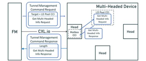 GitHub Computexpresslink Libcxlmi CXL Management Interface Library