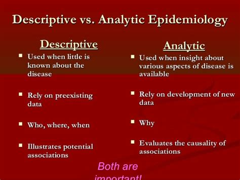 Descriptive Epidemiology