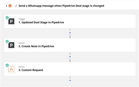 Send Whatsapp Messages From Pipedrive Crm Timelinesai
