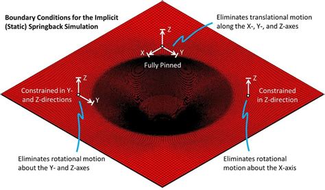 8 After Completion Of The Explicit Finite Element Simulation An