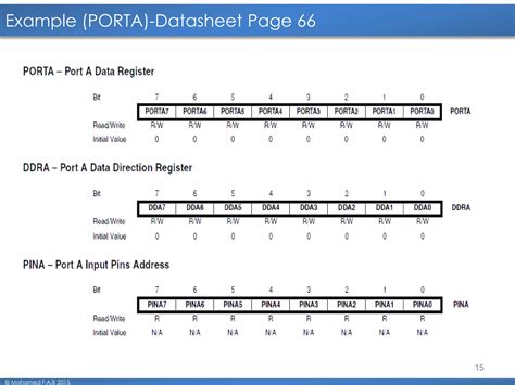 01 gpio general purpose input output 2016