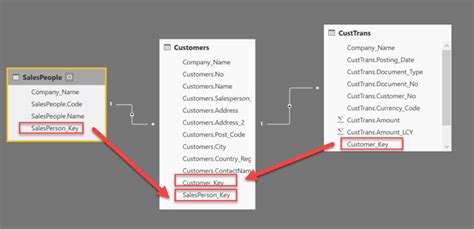 Power Bi Choosing Company Name In Odata Connection Peiks Corner