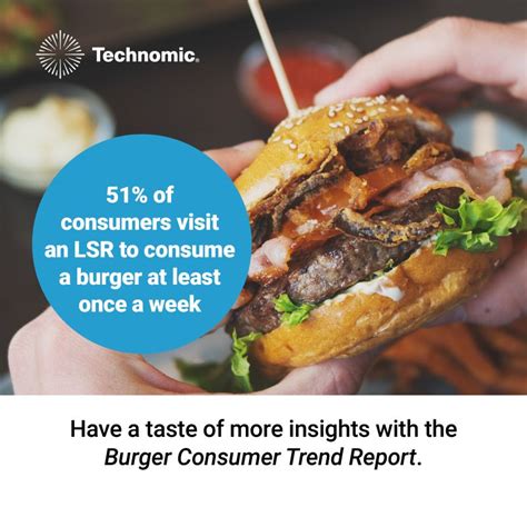 51 Of Consumers Visit An Lsr To Consumer A Burger At Least Once A Week