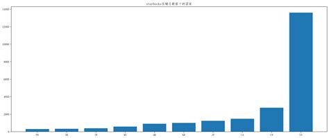 基于python数据分析：电影评级、runtime分布及类型统计 Csdn博客